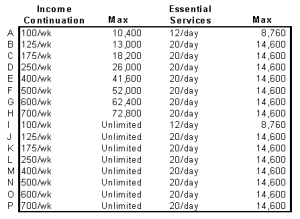 Esurance - APIP Limits